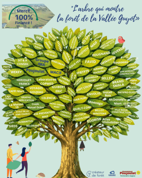 100 % financé : Niort Vallée Guyot devient réalité ! - Créateur de forêt